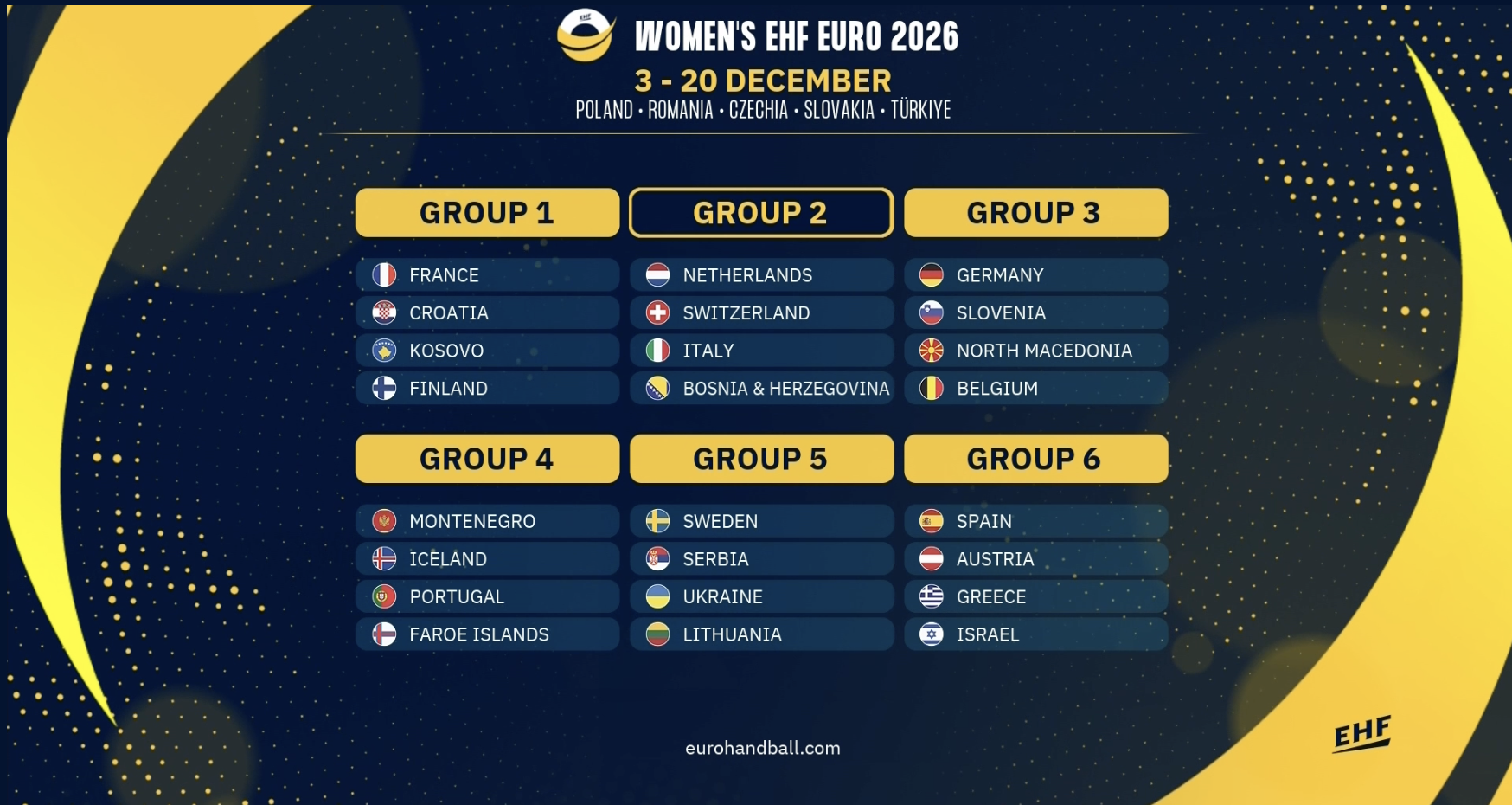EdFF - EHF EURO 2026 - Le tirage au sort des qualifications - FFHandball